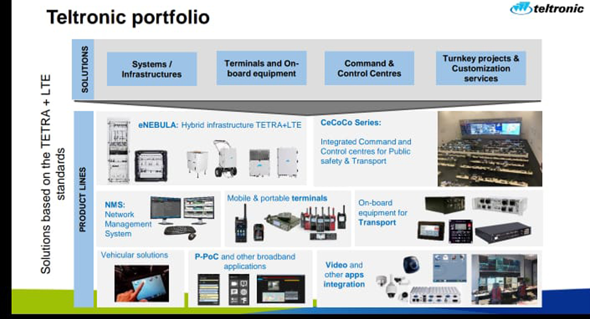 PT. Total Communication System - WA 082131835888